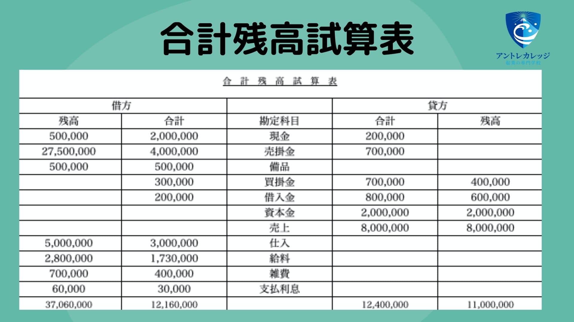 損益計算書（PL）とは？簡単な見方や書き方、賃貸借対象表との違いを解説 - アントレカレッジ-起業の専門学校-